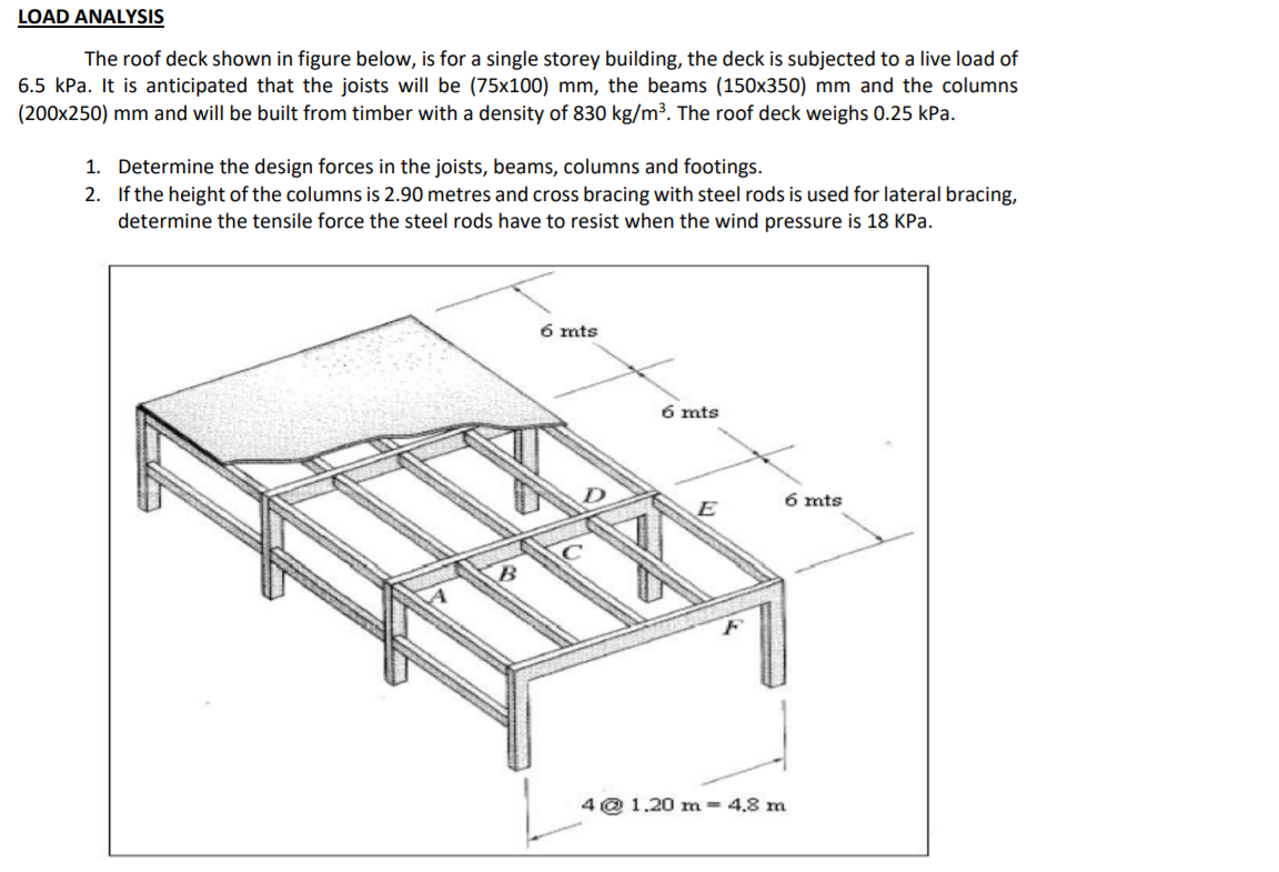 LOAD ANALYSIS The roof deck shown in figure below, is | Chegg.com
