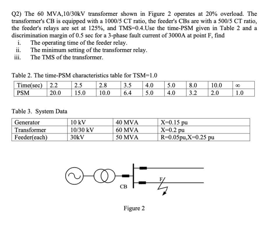 (2) The 60 MVA,10/30kV transformer shown in Figure 2 | Chegg.com