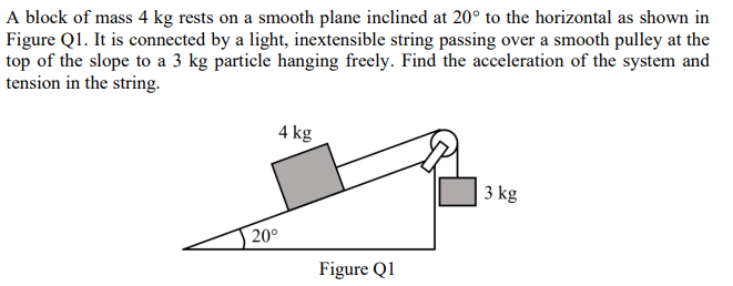 Solved A block of mass 4 kg rests on a smooth plane inclined | Chegg.com