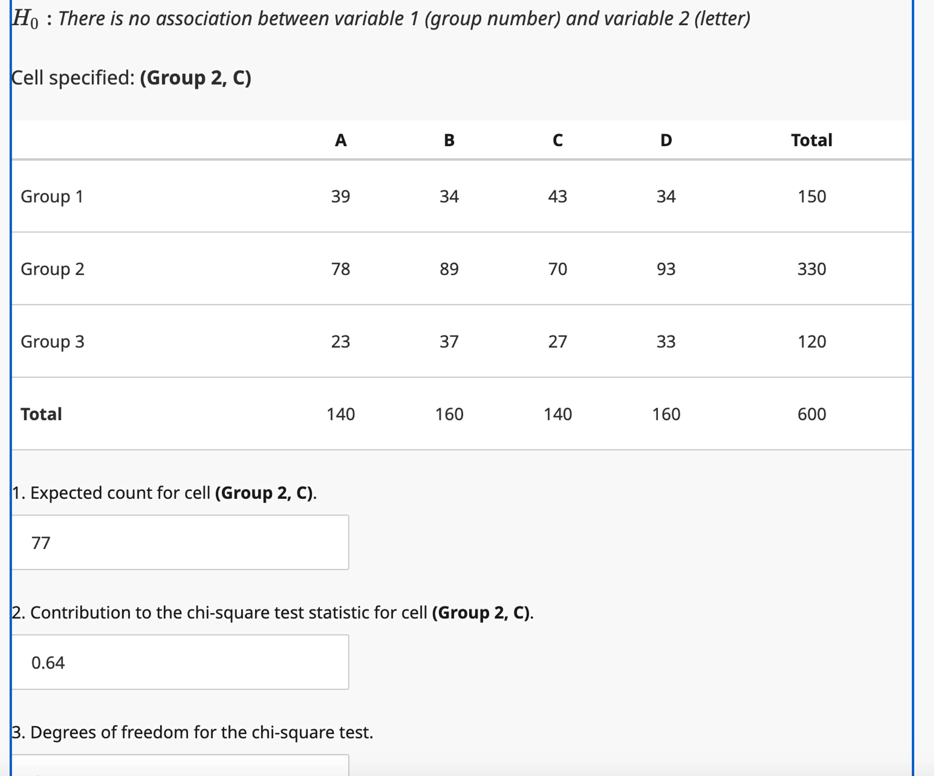 Solved H0 ﻿: There is no association between variable | Chegg.com