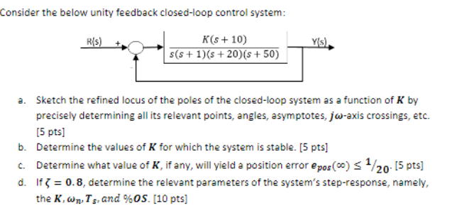 Solved Consider the below unity feedback closed-loop control | Chegg.com