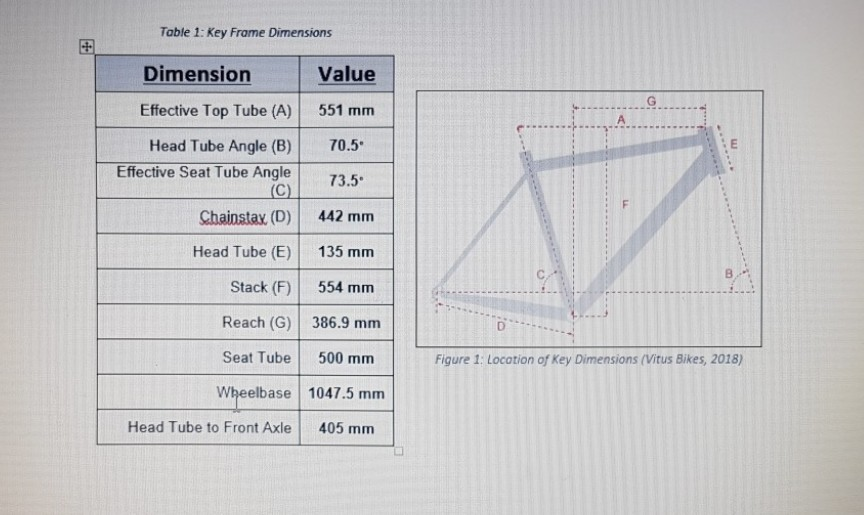 Table 1: Key Frame Dimensions Dimension Value | Chegg.com