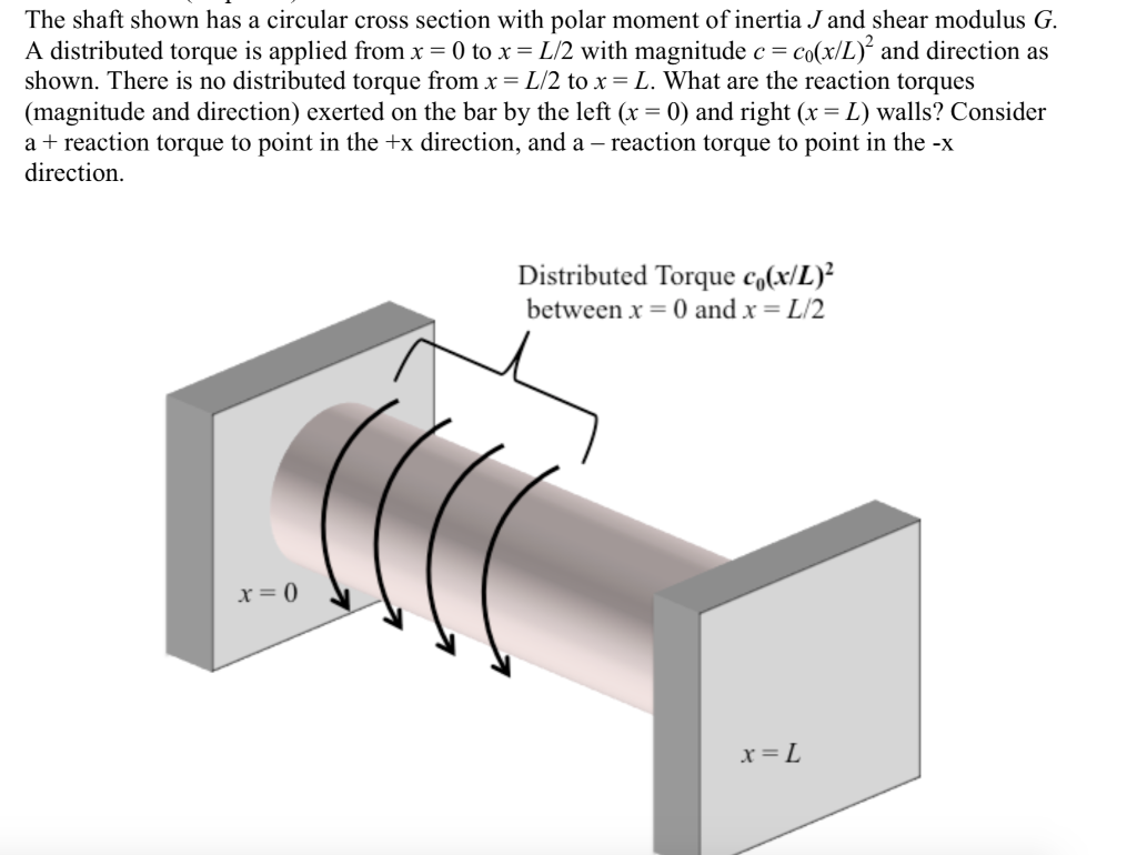 Solved The shaft shown has a circular cross section with | Chegg.com