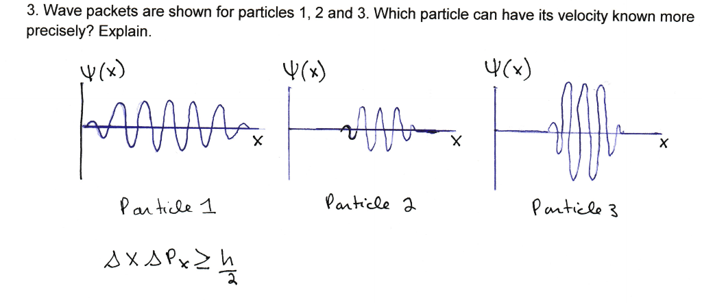 Solved 3. Wave packets are shown for particles 1, 2 and 3. | Chegg.com