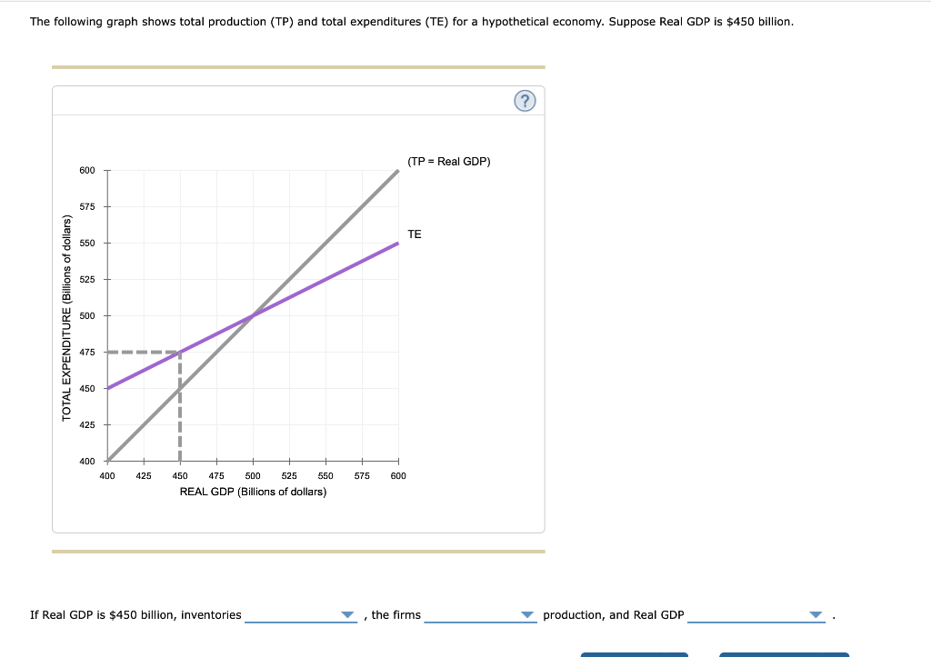 Solved The following graph shows total production (TP) and | Chegg.com Solved The following graph shows total production (TP) and | Chegg.com
