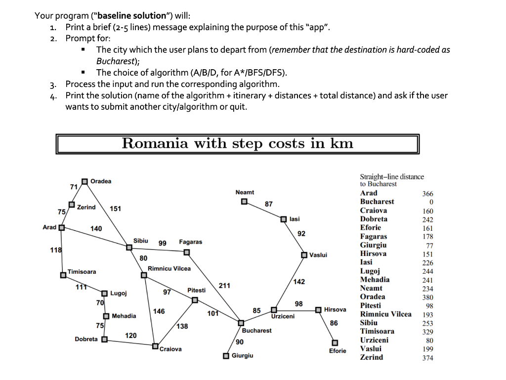 Solved The language is python, and the algorithms are | Chegg.com