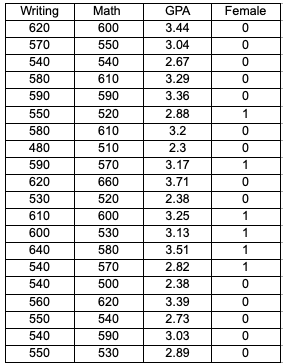 Solved The SAT has gone through many revisions over the | Chegg.com
