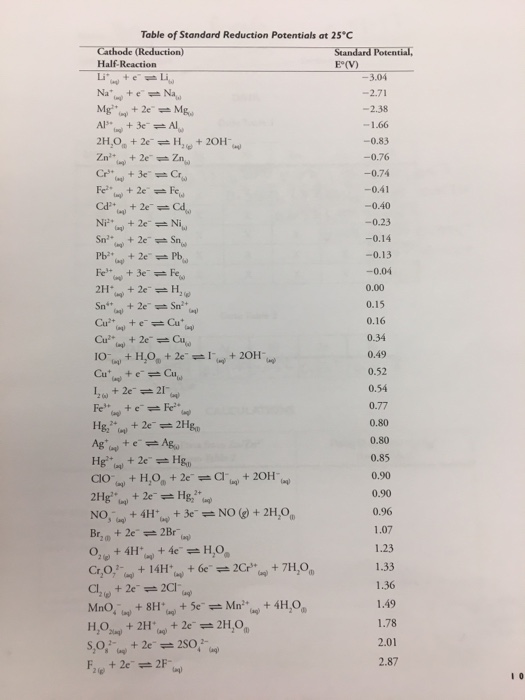 Solved Table of Standard Reduction Potentials at 25 C | Chegg.com