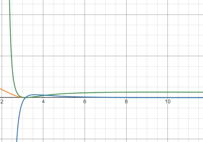 Solved Find the first and second derivatives of the | Chegg.com