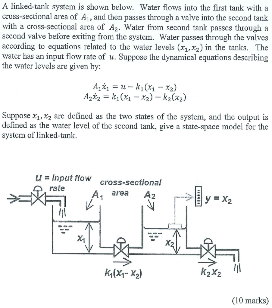 A linked-tank system is shown below. Water flows into | Chegg.com
