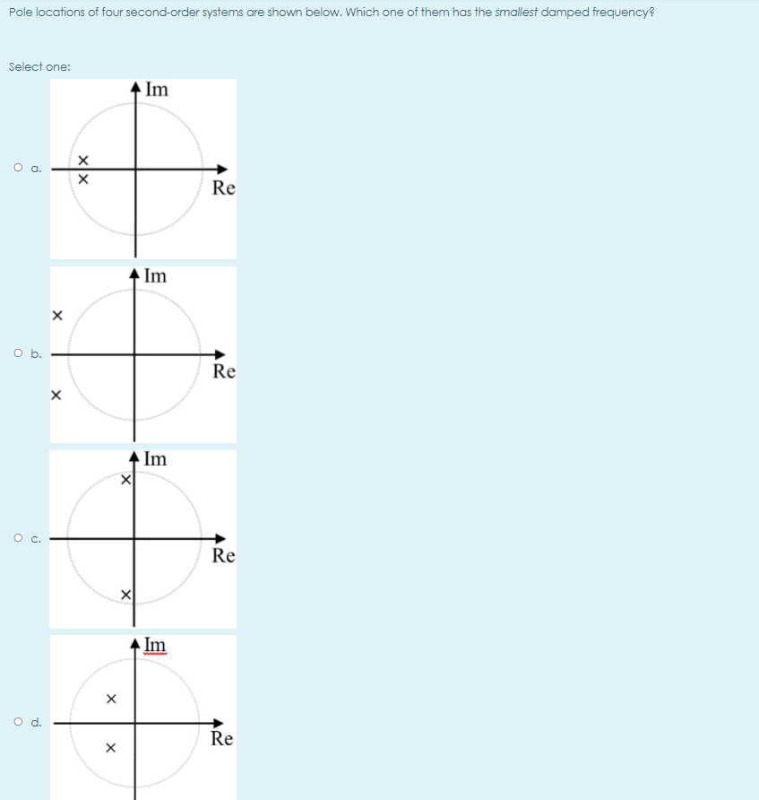 Solved Pole locations of four second-order systems are shown | Chegg.com