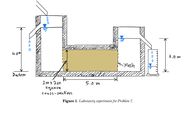 Solved Figure 1 (page 3) shows a section of a | Chegg.com