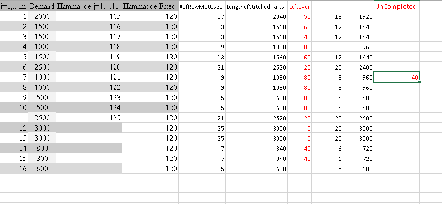 Hello, I want to prepare an algorithm in OPL CPLEX. I | Chegg.com