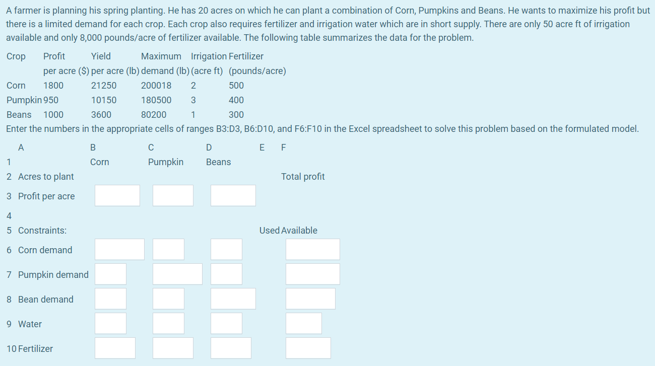 Solved A farmer is planning his spring planting. He has 20 | Chegg.com