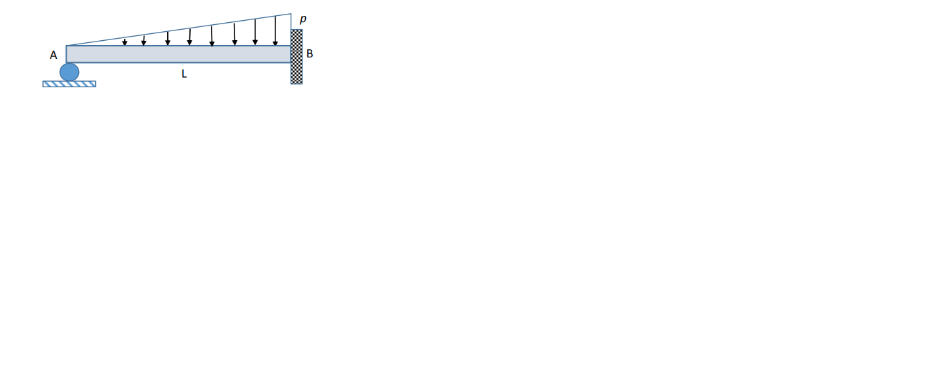 Solved By using unit force method, calculate all the | Chegg.com