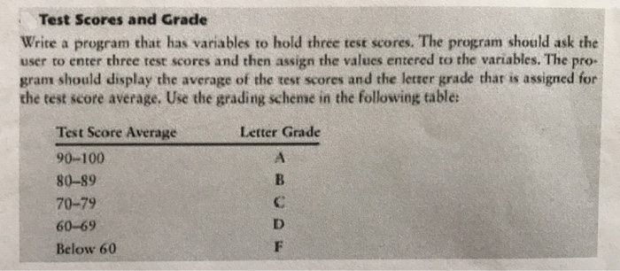 Solved Test Scores and Grade Write a program that has | Chegg.com