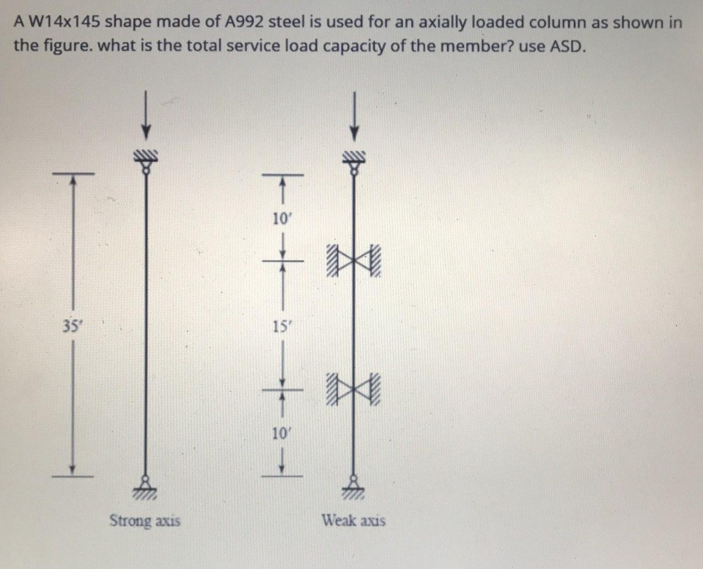 Solved A W14x145 shape made of A992 steel is used for an | Chegg.com