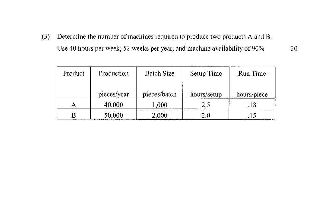 Solved (3) Determine the number of machines required to | Chegg.com