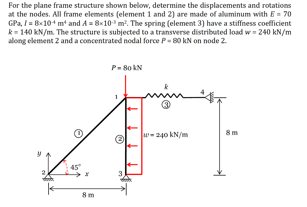 For the plane frame structure shown below, determine | Chegg.com