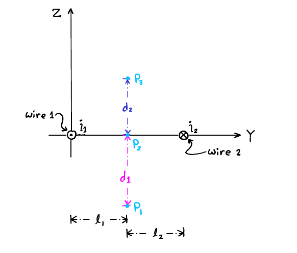 Solved A current carrying wire(wire-1) with i1 = 10Amperes | Chegg.com