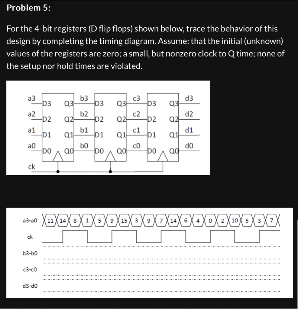 Solved Problem 5: For the 4-bit registers (D flip flops) | Chegg.com