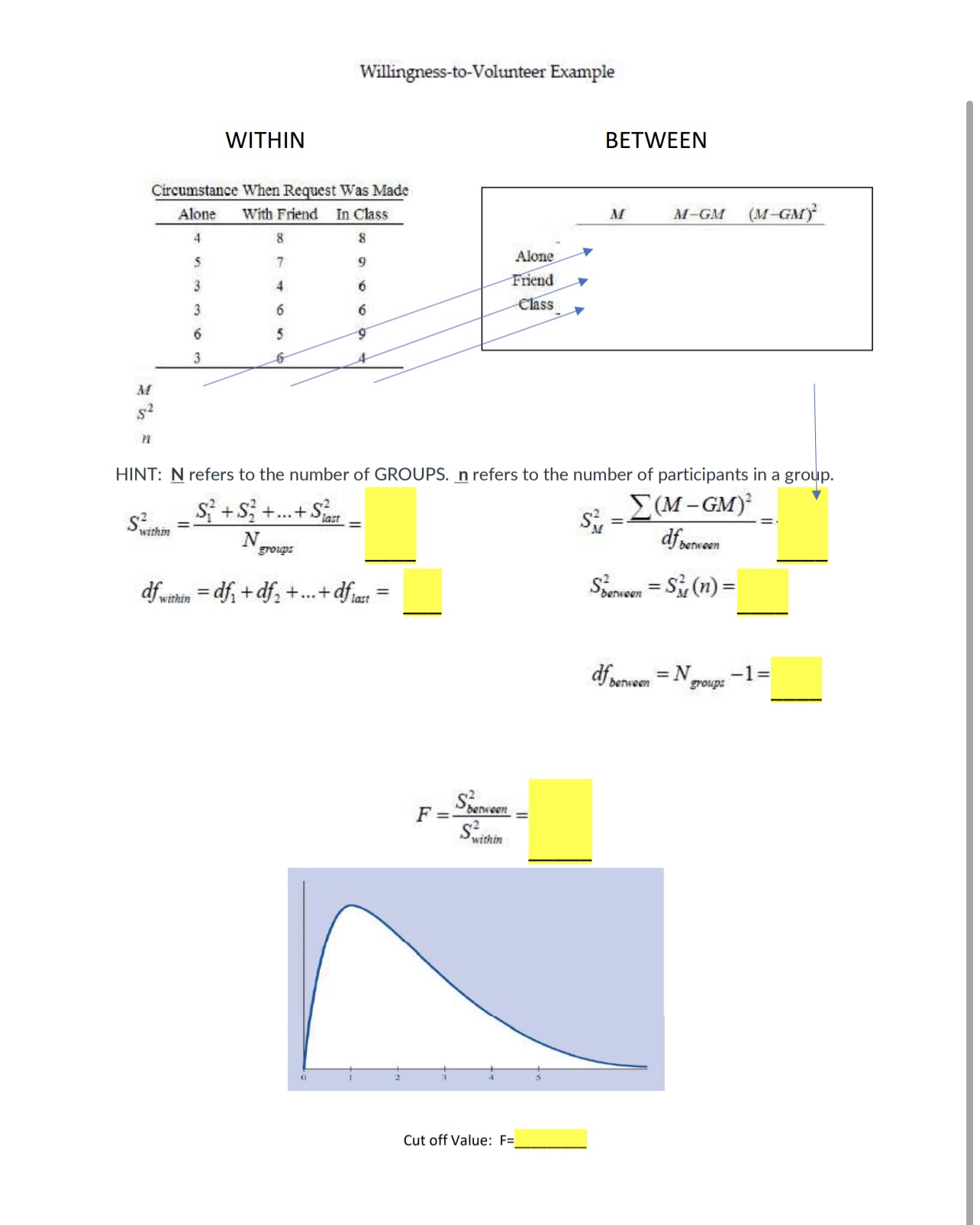 Solved ANOVA Null hypothesis: All groups are randomly drawn | Chegg.com