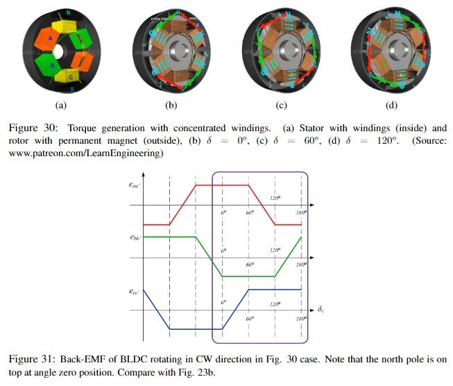 Exercise 3.1 Figure 29: Rotor position of Exercise | Chegg.com