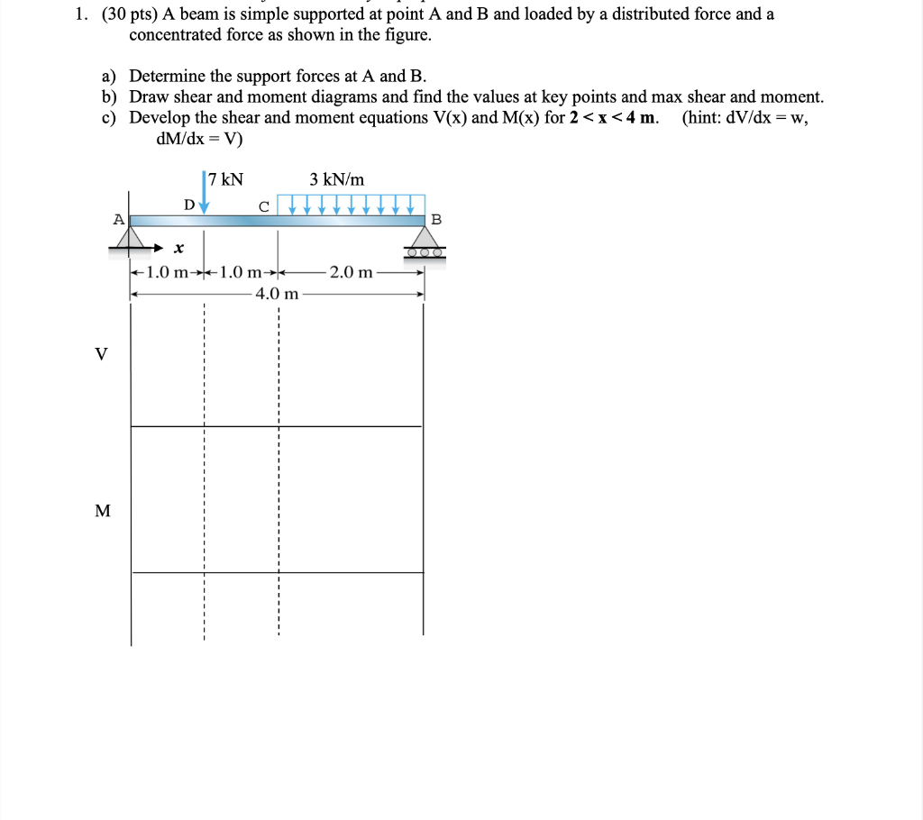 Solved 1. (30 pts) A beam is simple supported at point A and | Chegg.com