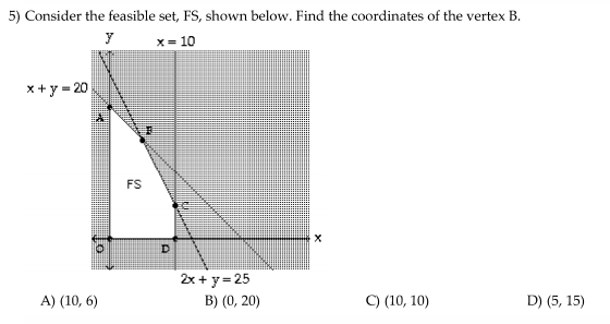 Solved 5) Consider the feasible set, FS, shown below. Find | Chegg.com
