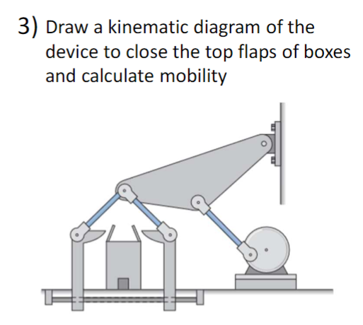 Solved 3) Draw a kinematic diagram of the device to close | Chegg.com