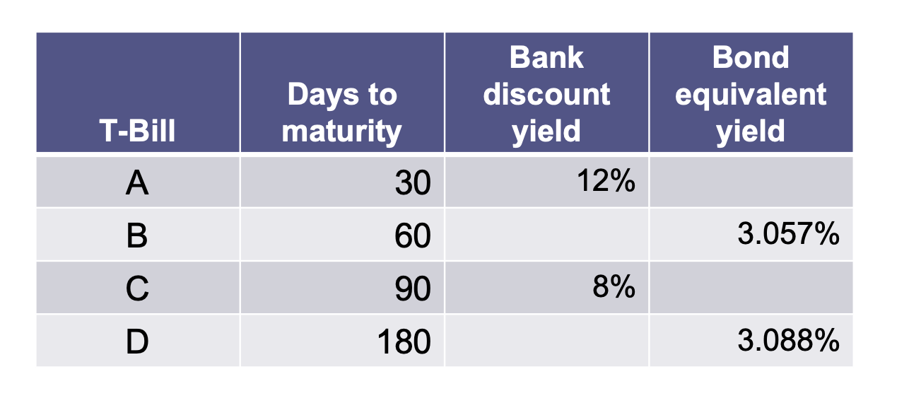 Solved \begin{tabular}{|c|r|r|r|} \hline T-Bill & | Chegg.com