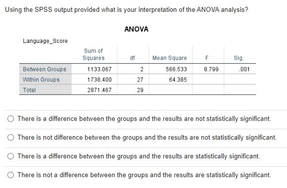 Solved Using the SPSS output provided what is your | Chegg.com