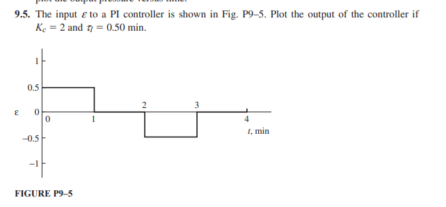 Solved 9.5. The input ε to a PI controller is shown in Fig. | Chegg.com