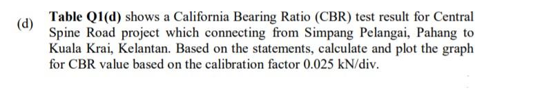 Solved (d) Table Q1(d) shows a California Bearing Ratio | Chegg.com
