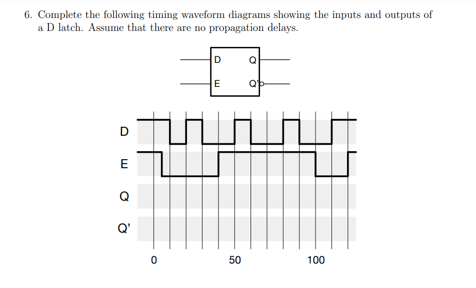 Solved 6. Complete the following timing waveform diagrams | Chegg.com