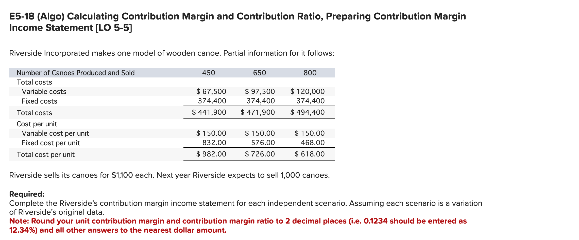 Solved E5-18 (Algo) Calculating Contribution Margin and | Chegg.com