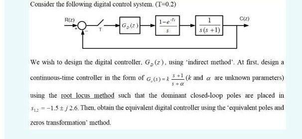 Solved Consider the following digital control system. | Chegg.com
