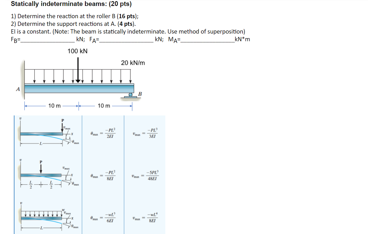 Solved Statically indeterminate beams: (20 pts) 1) Determine | Chegg.com