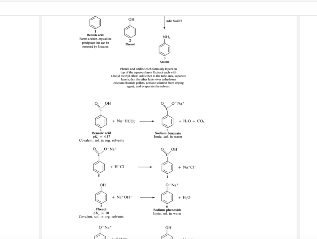 Solved Draw a flow diagram for the extraction to be | Chegg.com