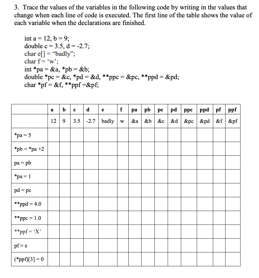 Solved 3. Trace the values of the variables in the following | Chegg.com
