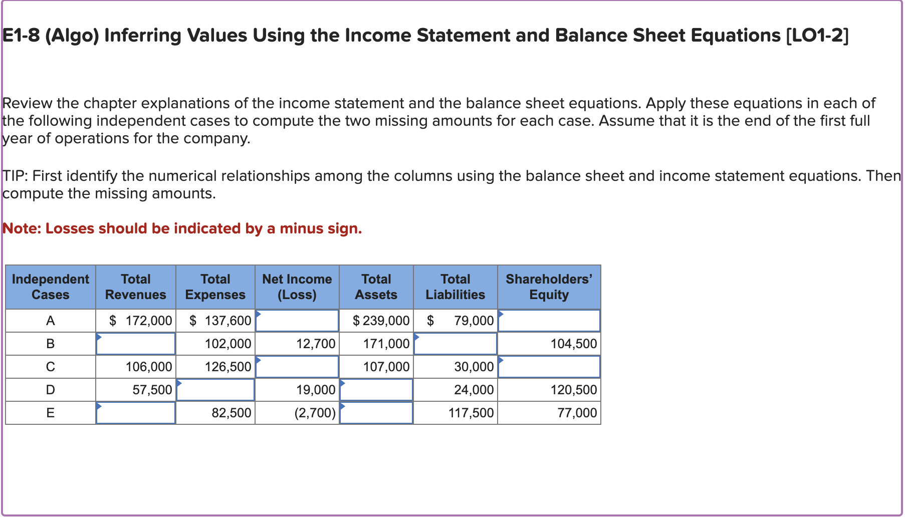 Solved E1-8 (Algo) ﻿Inferring Values Using the Income | Chegg.com