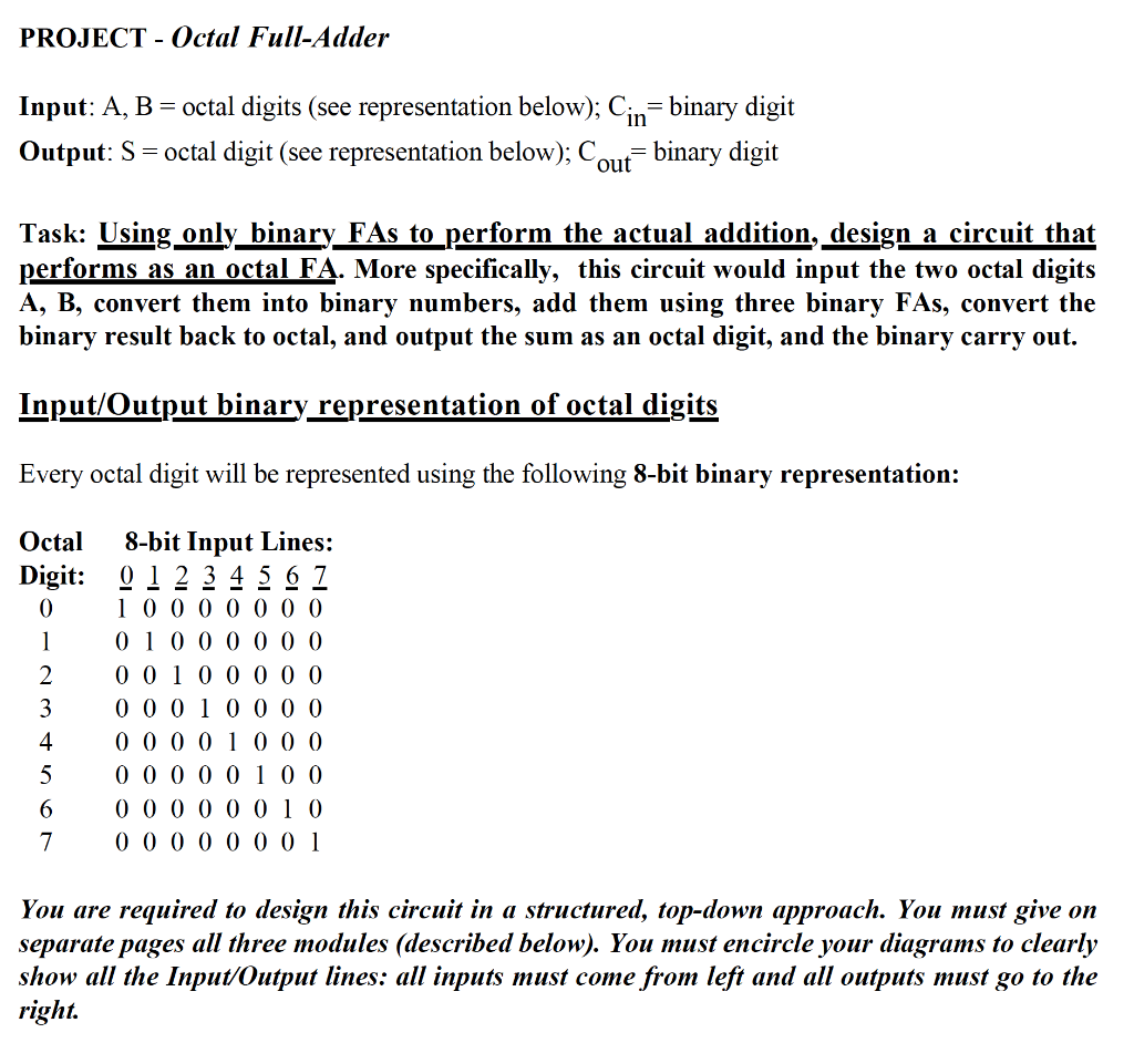 Solved PROJECT - Octal Full-Adder Input: A, B = octal digits | Chegg.com