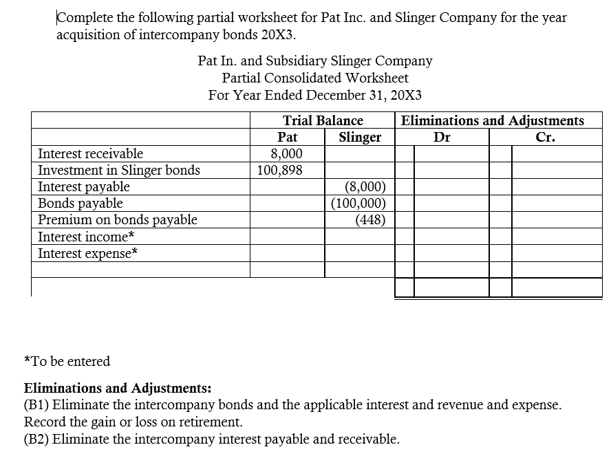 Complete the following partial worksheet for Pat Inc. | Chegg.com