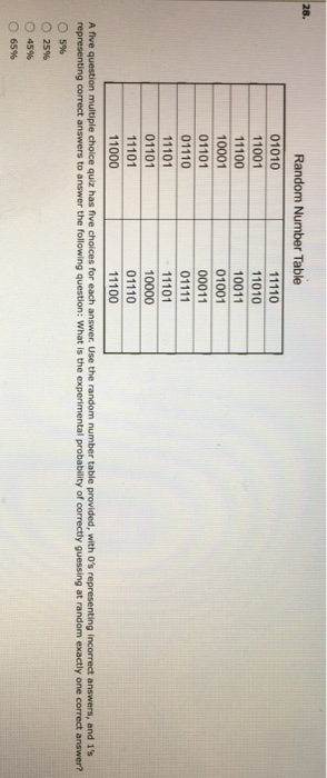 Solved 26. Find the value of the 30th percentile of the | Chegg.com