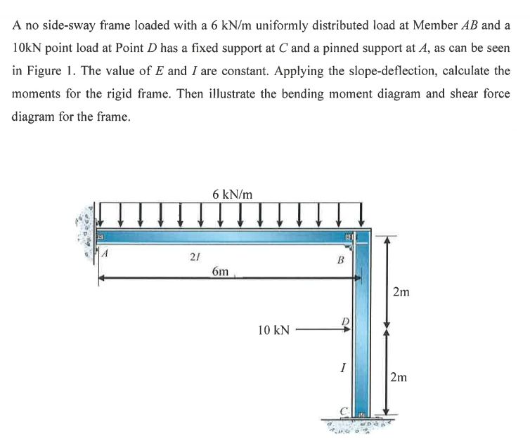 helpA no side-sway frame loaded with a 6kNm | Chegg.com