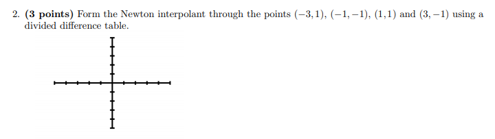 Solved 2. (3 points) Form the Newton interpolant through the | Chegg.com
