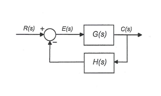 Solved a) Take G(s) = k/k(s(s+1) and H(s) = 1 + ps in the | Chegg.com