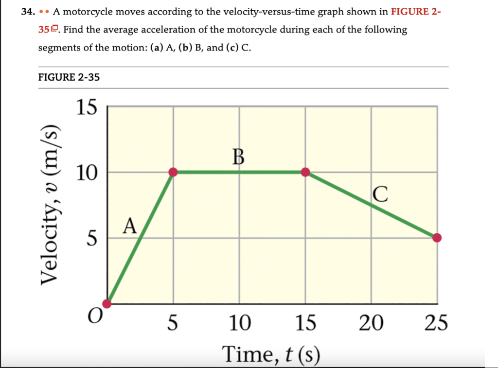 Solved Solve the problem step by step and draw all 3 motion | Chegg.com