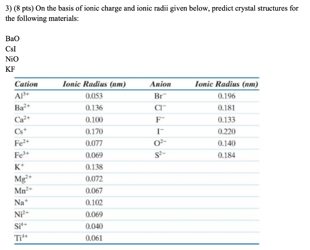 Solved 3) (8 pts) On the basis of ionic charge and ionic | Chegg.com