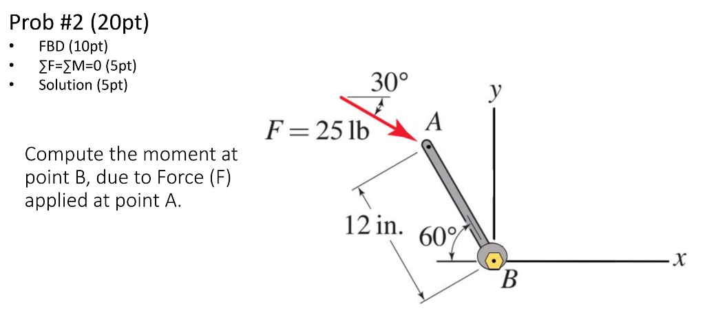 Solved Prob #2 (20pt) FBD (10pt) EF={M=0 (5pt) Solution | Chegg.com